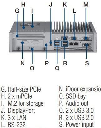 Box fanless pour Panel PC configurable TPC-5000, Intel Celeron | Integral System