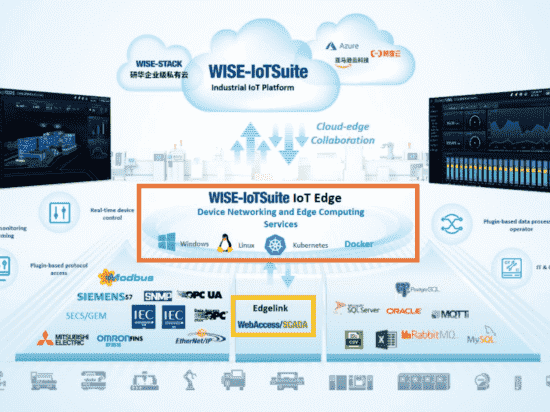 Solution IoTEdge Advantech | Integral System