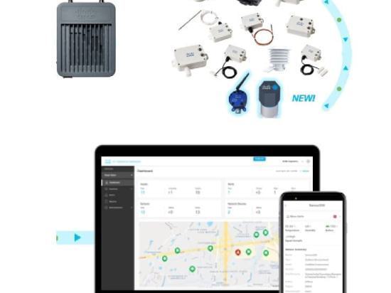 Cisco Industrial Asset Vision | Integral System